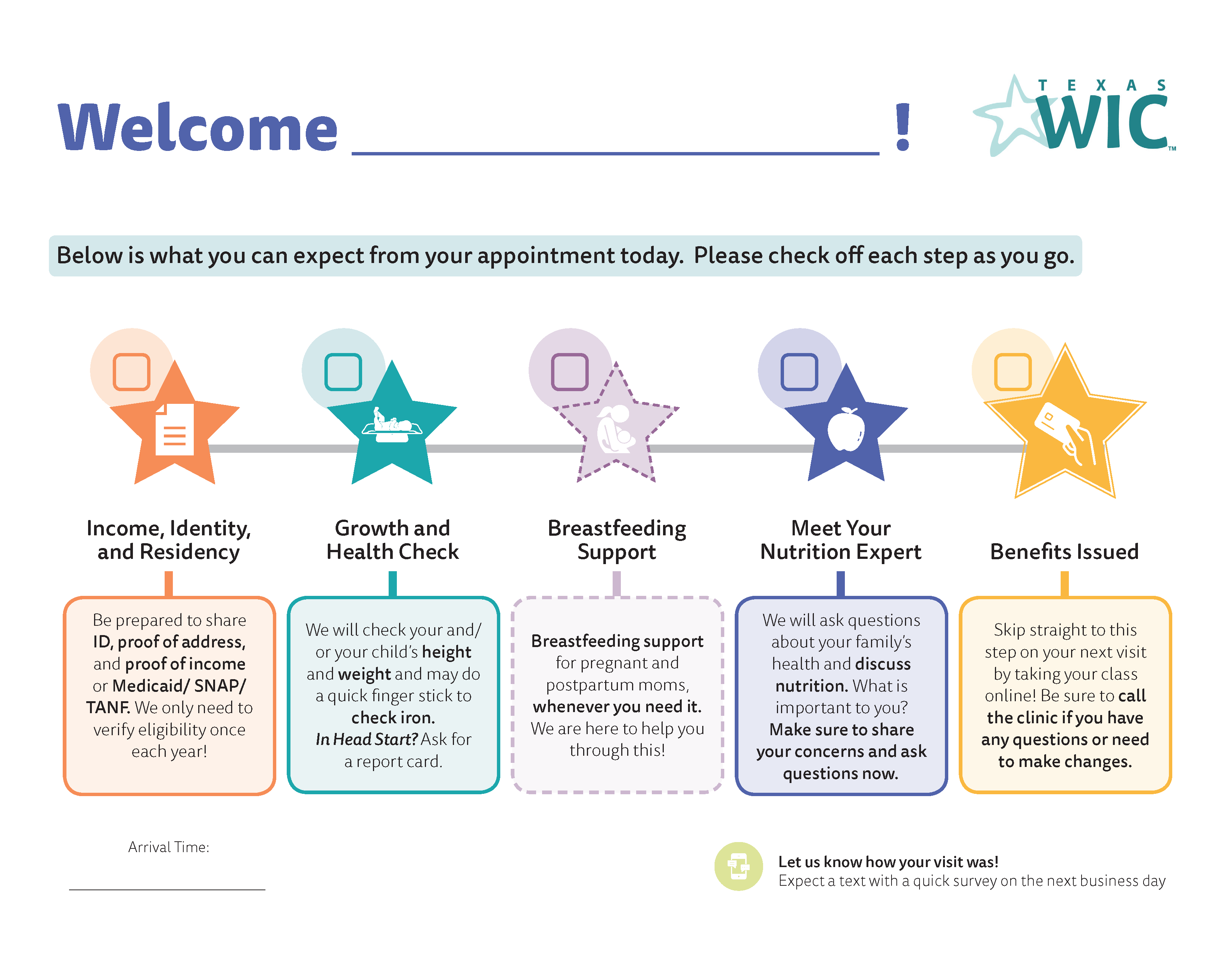 Now Is the Time to Improve the WIC Participant Experience | ideas42