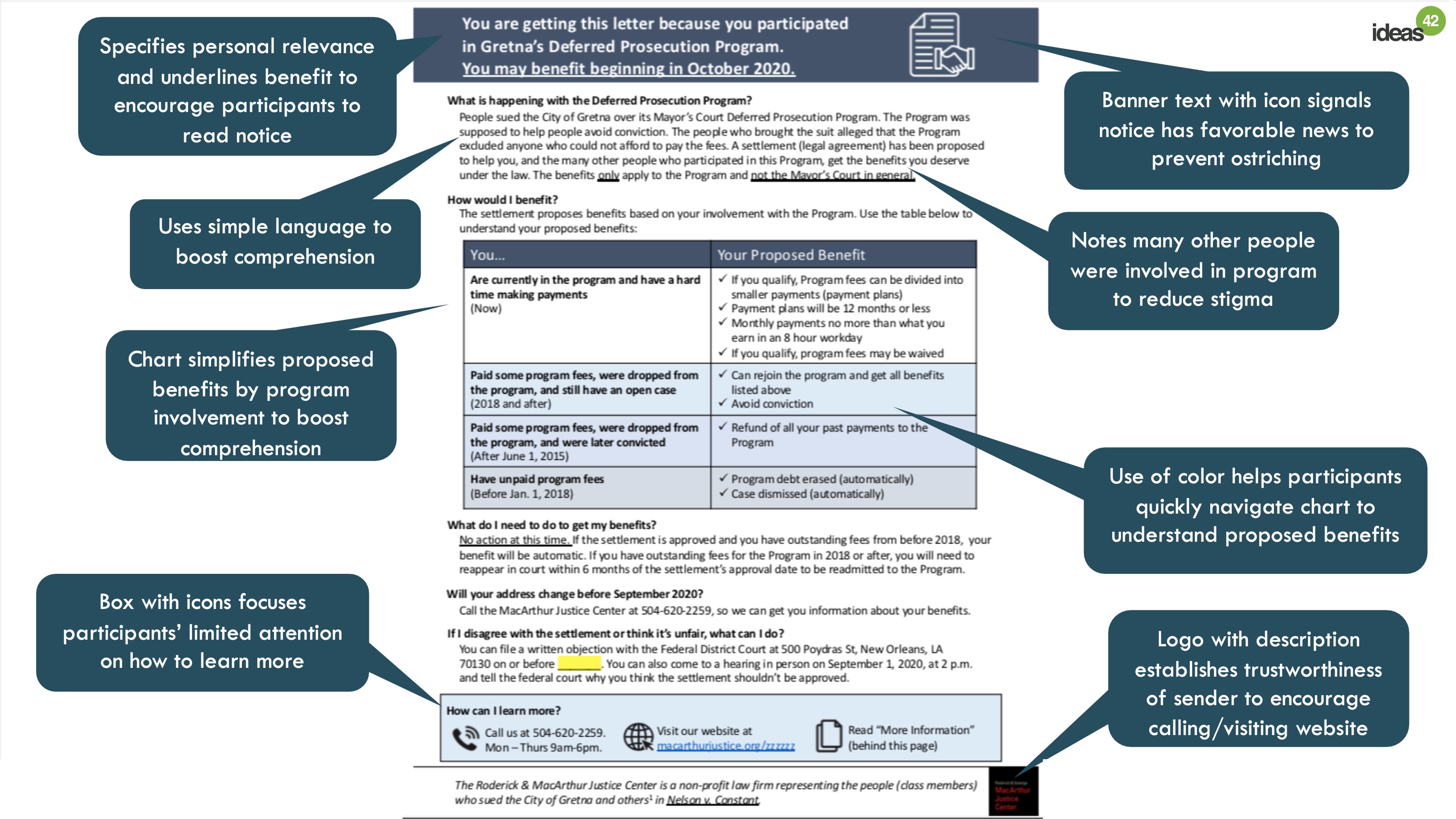 Increasing Response Rates for Class Action Lawsuit Communications